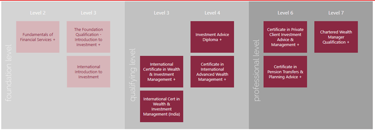 Chartered Institute of Securities and Investments (CISI) - Academy of ...