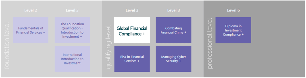 Chartered Institute of Securities and Investments (CISI) - Academy of ...